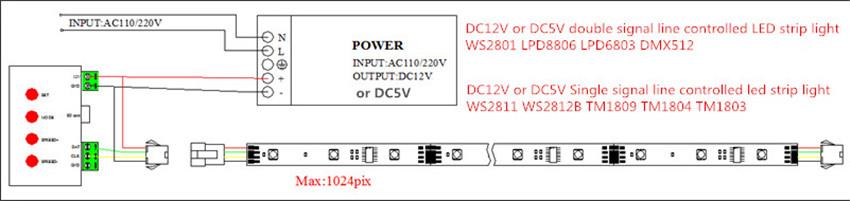 China WS2811 Digital RGB LED Strip Manufacturers, Factory - Customized ...