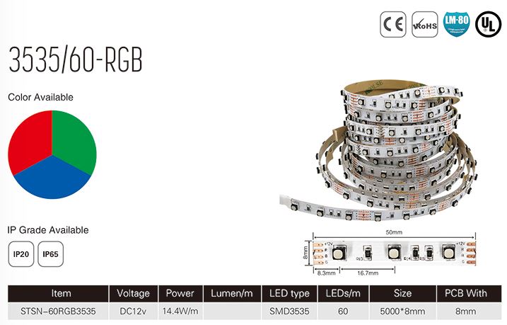 China 3535 RGB LED Tape Light Manufacturers, Factory - Customized 3535 ...