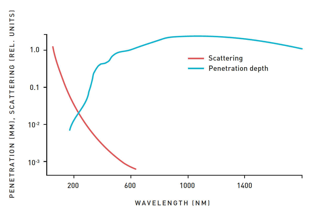 UVA VS UVB VS UVC Light - Pixel LED Blog - Shenzhen Suntech Company Limited