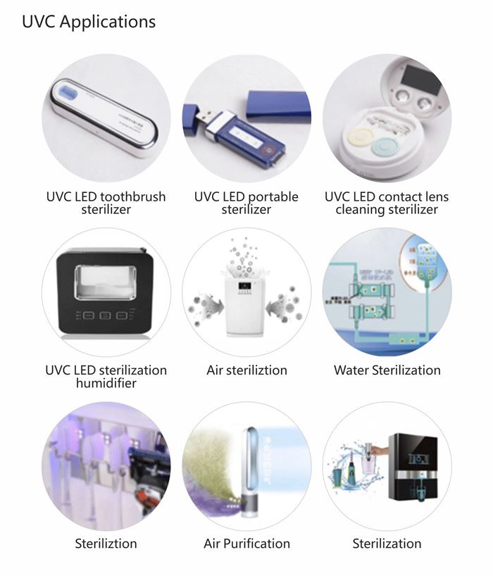 Applications of UV in Different Wavelengths - Pixel LED Blog - Shenzhen ...