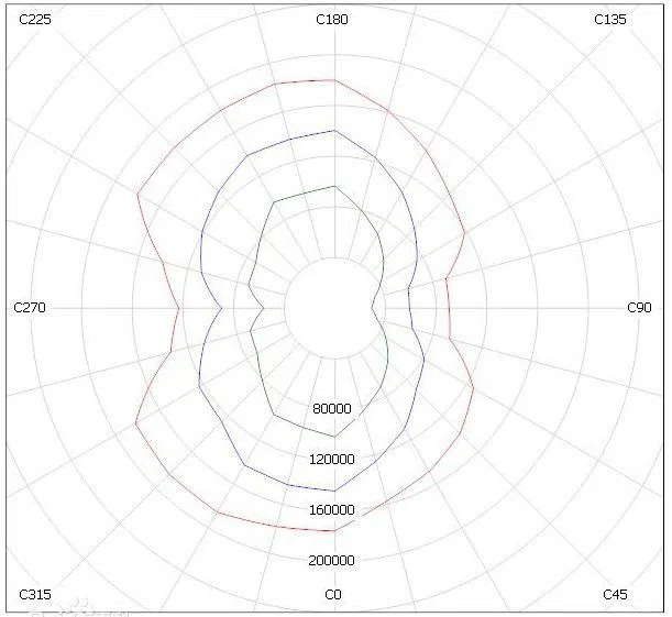How to understand the light distribution curve of UV LED lamp ? - Pixel ...