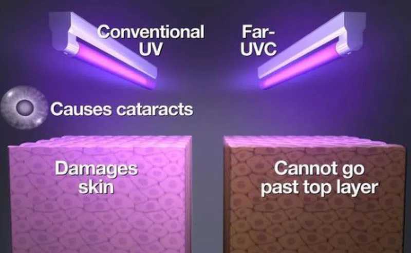 China Far UVC 222nm Lamp Light Manufacturers, Factory - Customized Far ...