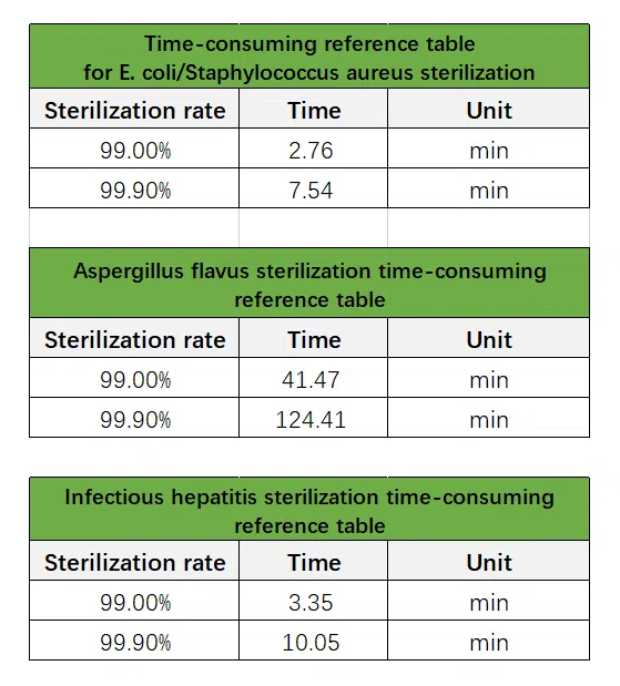 How Is Uvc Measured How Much Uvc To Sterilization Pixel Led Blog Shenzhen Suntech Company