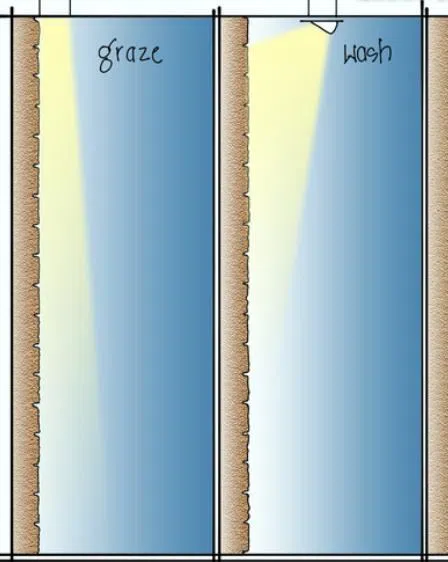 Facade lighting design：Wall Washing VS Wall Grazing - Pixel LED Blog ...