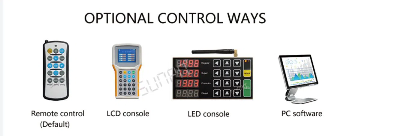 China Gas Station Digital Price Signs Remote Control Manufacturers ...