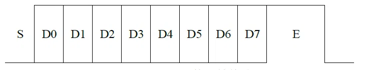 What is DMX512? How does DMX512 controller work? - Pixel LED Blog ...