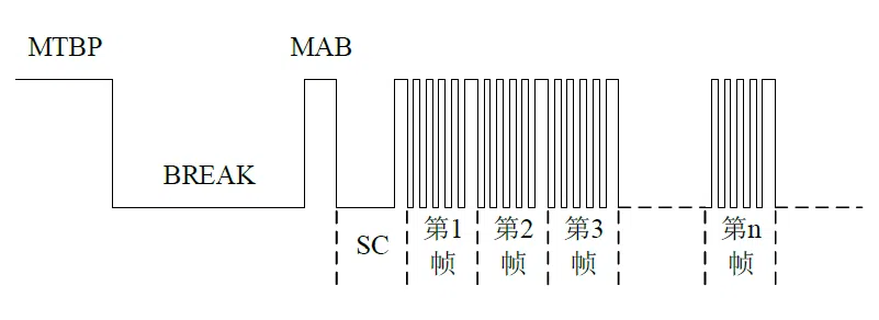 What is DMX512? How does DMX512 controller work? - Pixel LED Blog ...