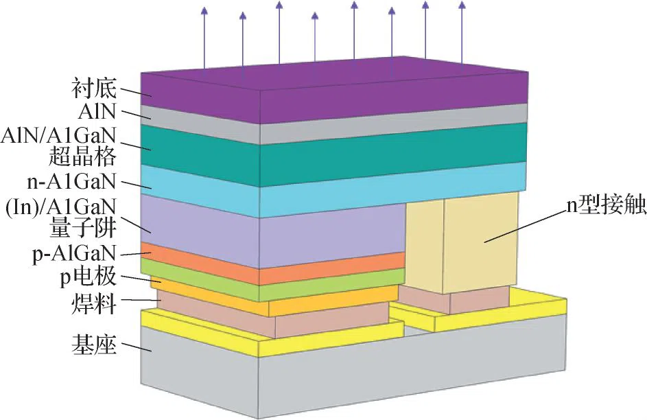 How does a UVC LED work and what are the problems in the development of ...