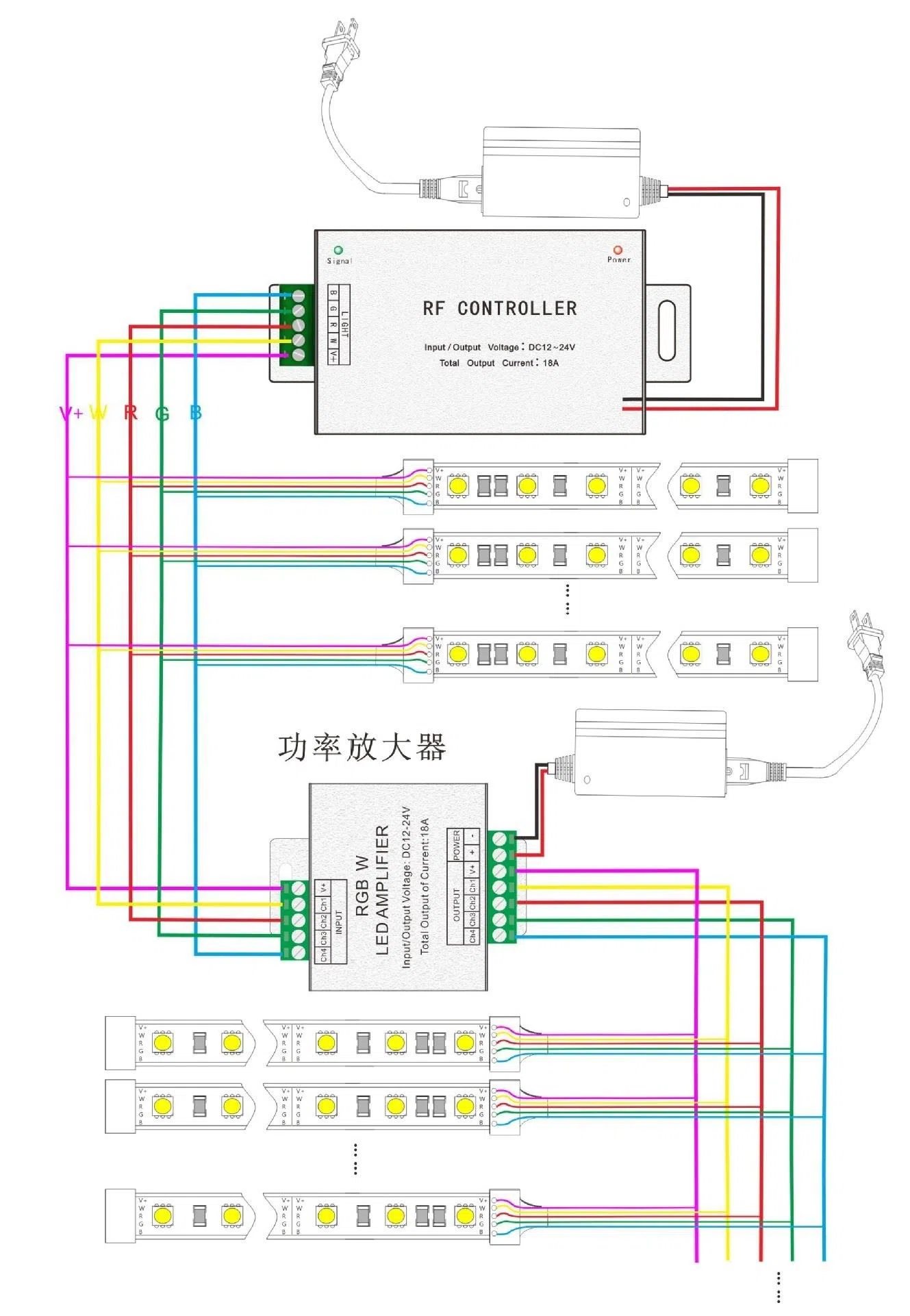 DMX Lighting Control is Not Difficult as You Thought - LED Blog ...