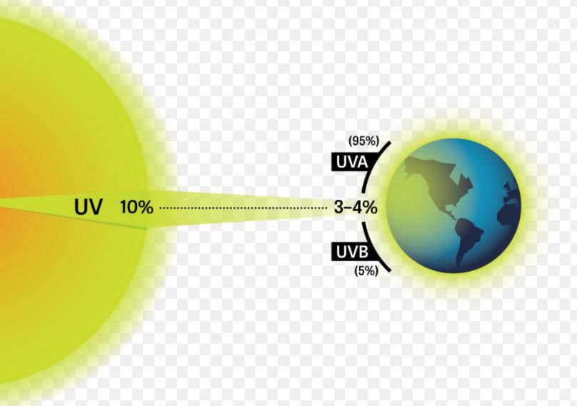 Advantages and disadvantages of UV - Pixel LED Blog - Shenzhen Suntech ...